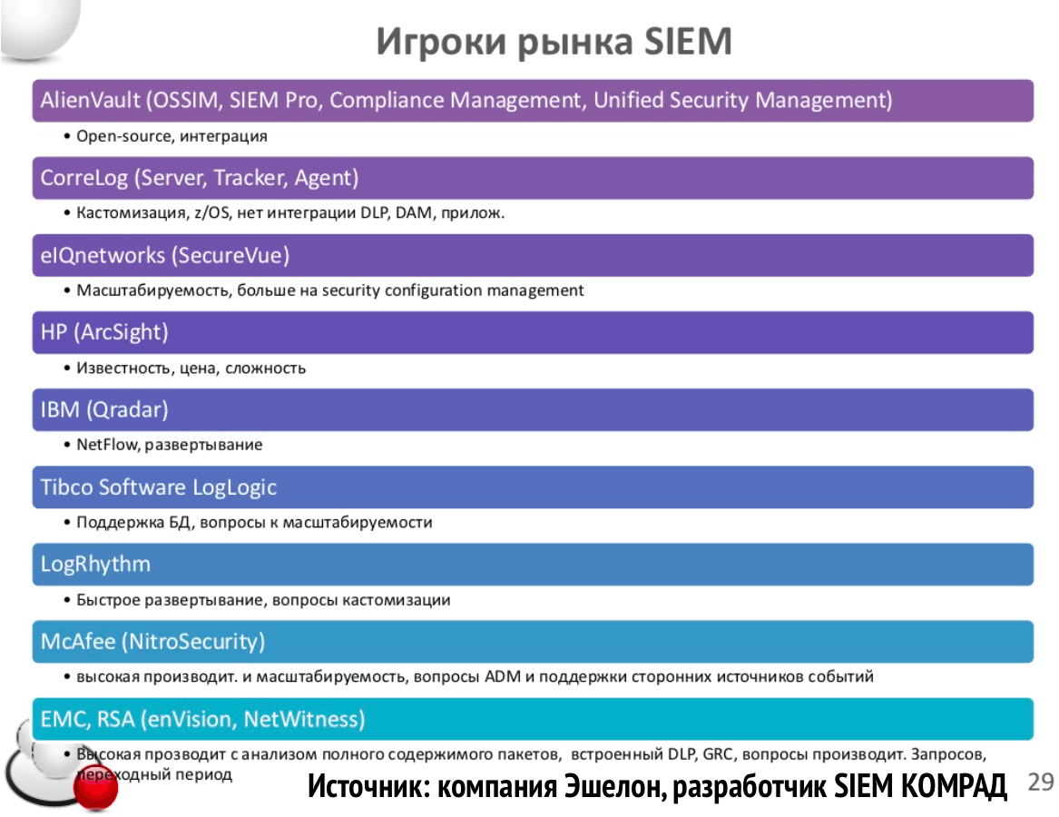 HP в России больше, чем ArcSight | ZLONOV.ru
