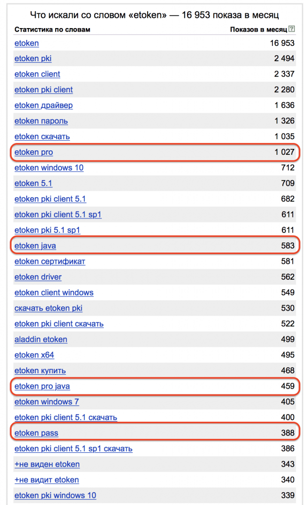 Чем заменить eToken PRO? | ZLONOV.ru